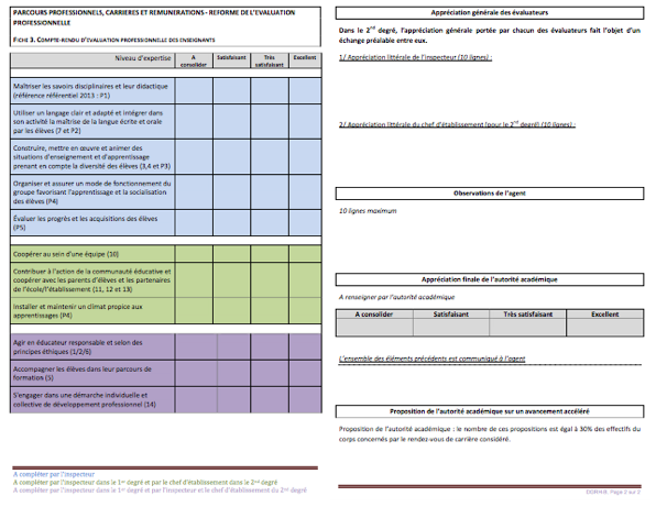 Évaluation et rendez-vous de carrière dans le premier et le second ...
